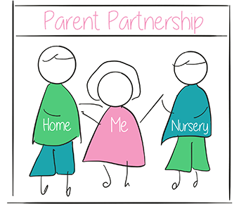 Parent Partnership | Lynburn Primary School