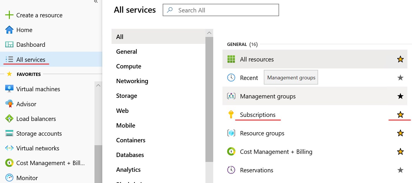 Lab Microsoft Azure Module 1 - Azure Administration Lab Microsoft Azure Module 1 - Azure Administration