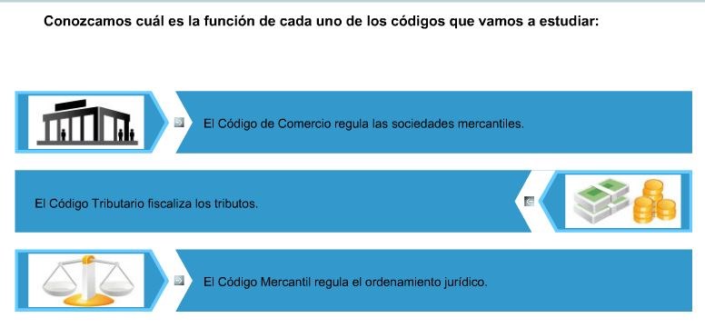 Códigos Actividades | LISTADO DE CODIGOS Y ACTIVIDADES ECONOMICAS – OQMY