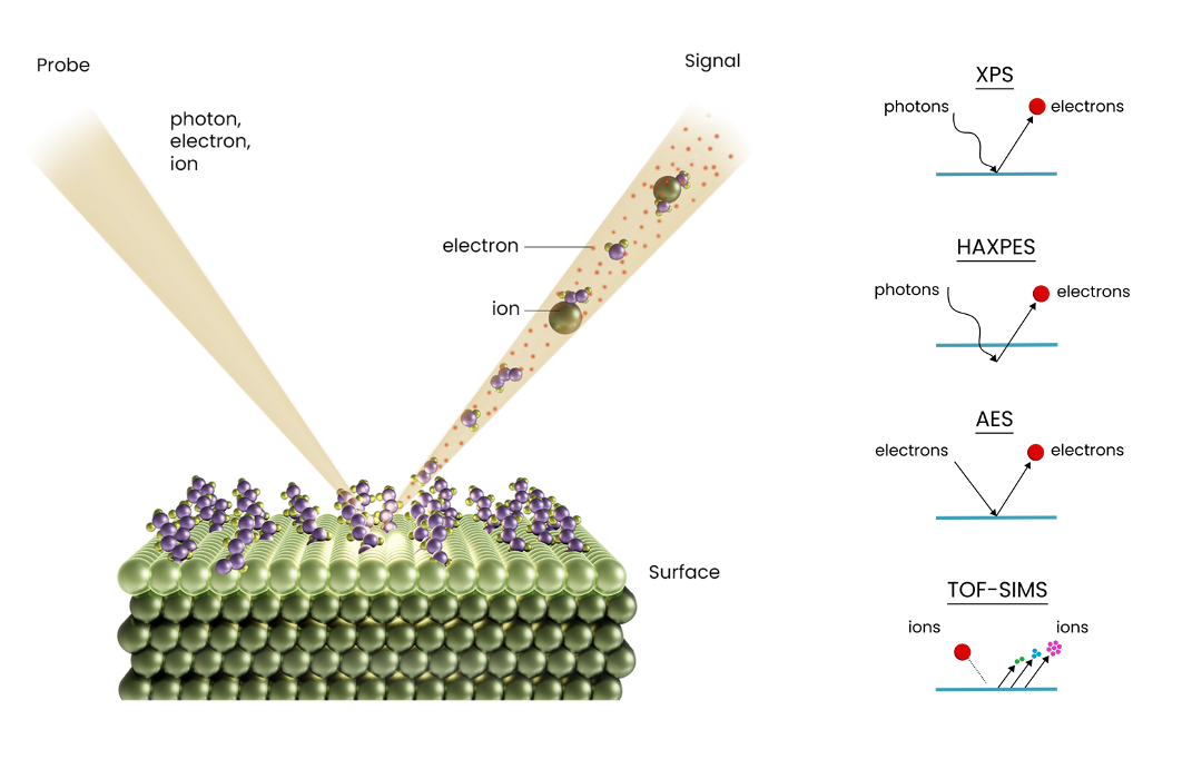 Physical Electronics April Newsletter