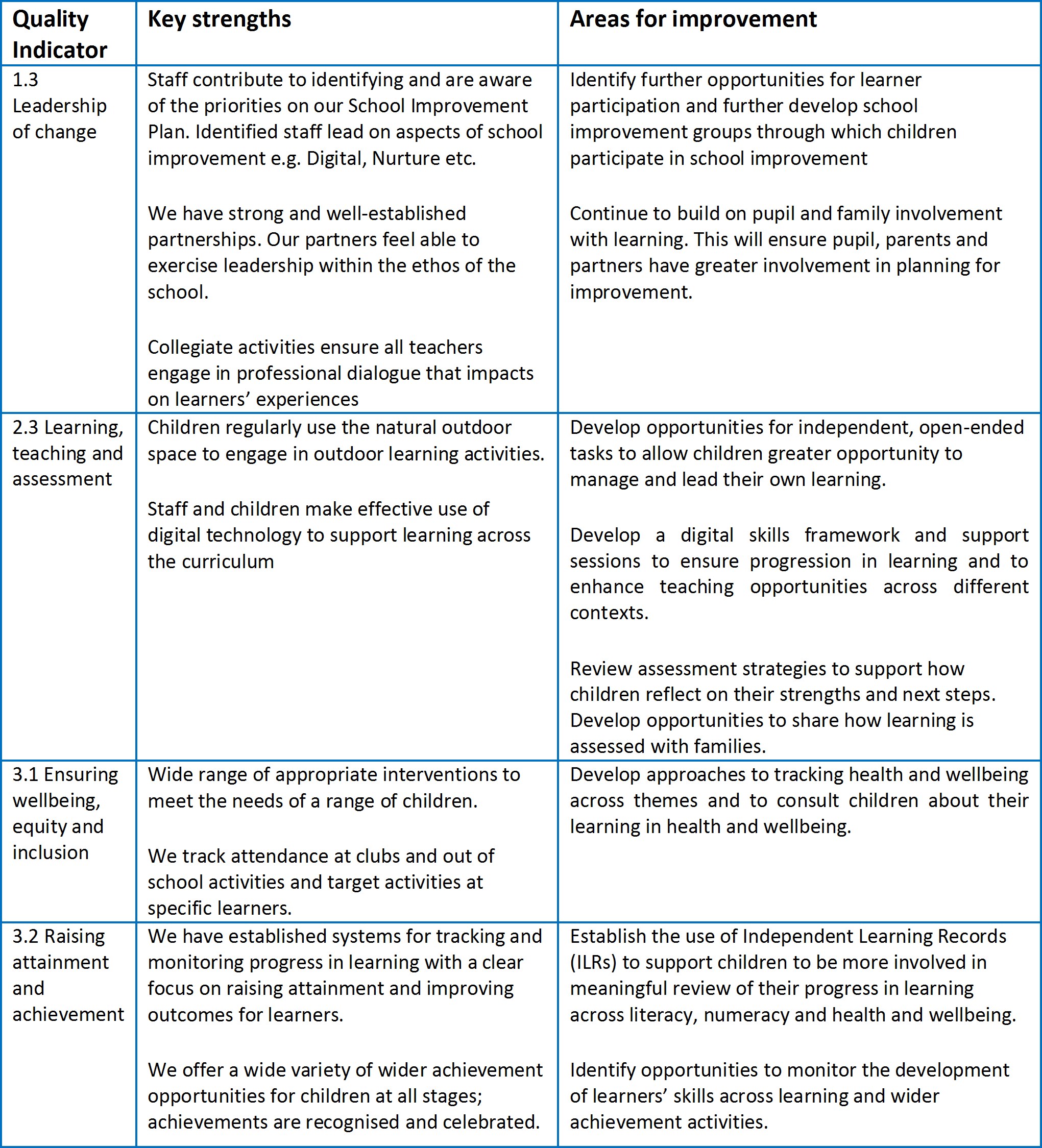 Standards and Quality Report | Strathyre Primary School